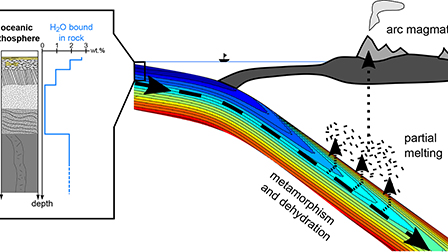 A porous-media model for reactive fluid–rock interaction in a ...