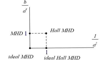 On the global well-posedness for the compressible Hall-MHD system ...