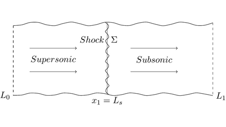 Structural stability of transonic shocks for the full compressible ...
