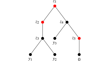 The surface counter-terms of the ϕ44 theory on the half space R+×R3 ...