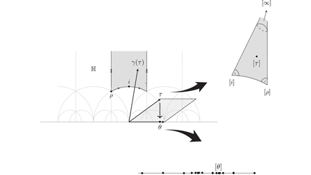Quantum statistical mechanics and the boundary of modular curves ...