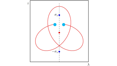 Homotopy of periodic 2 × 2 matrices | Journal of Mathematical Physics ...