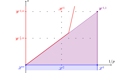 Optimal semiclassical regularity of projection operators and strong ...