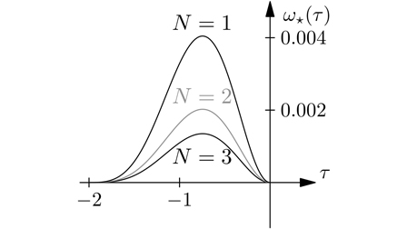 Spectral analysis of the Dirac operator with a singular interaction on a broken line | Journal ...