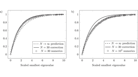 Extreme eigenvalues of random matrices from Jacobi ensembles | Journal of Mathematical Physics ...