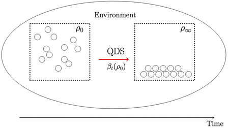 Approach to equilibrium in open quantum statistical mechanics under ...