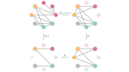 Bell pair extraction using graph foliage techniques | Journal of ...
