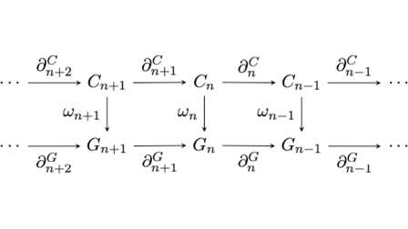 A dualization approach to the ground state subspace classification of ...
