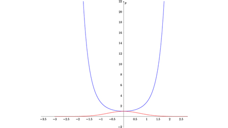 On spaces of functions associated to the canonical commutation relation | Journal of ...