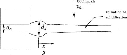 Simulation of fiber spinning including flow-induced crystallization ...