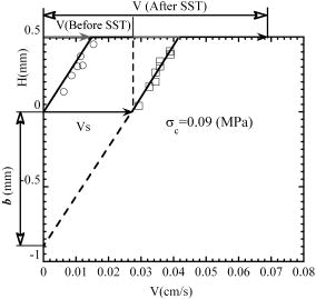 Interfacial stick-slip transition in simple shear of entangled melts ...