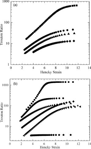 Filament stretching and capillary breakup extensional rheometry ...