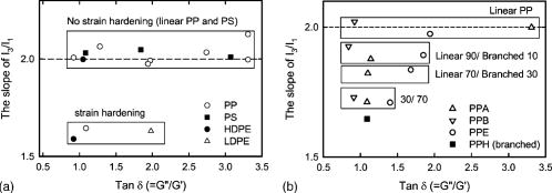Fourier-transform rheology under medium amplitude oscillatory shear for ...