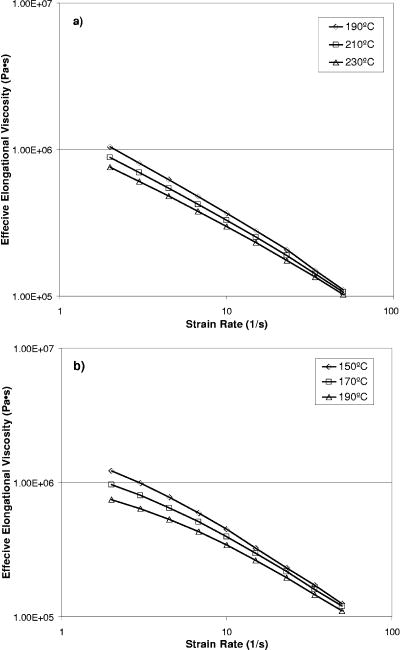 Energetic and entropic elasticity of nonisothermal flowing polymers ...