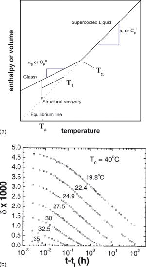 Soft colloidal matter: A phenomenological comparison of the aging and ...