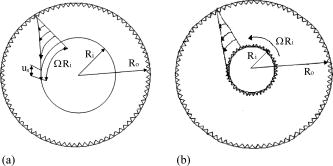 Slip velocity of concentrated suspensions in Couette flow | Journal of ...