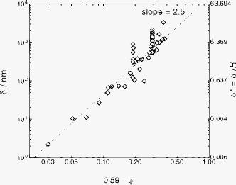 Letter to the Editor: Wall slip in dispersion rheometry | Journal of ...