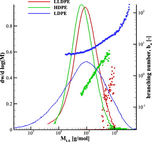 Cross-slot extensional rheometry and the steady-state extensional ...