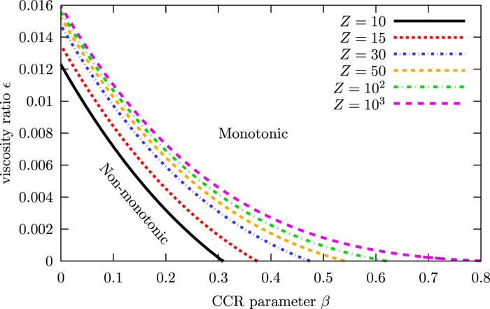 Transient shear banding in entangled polymers: A study using the Rolie ...