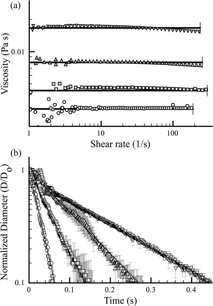 Effects of weak elasticity on the stability of high Reynolds number co ...