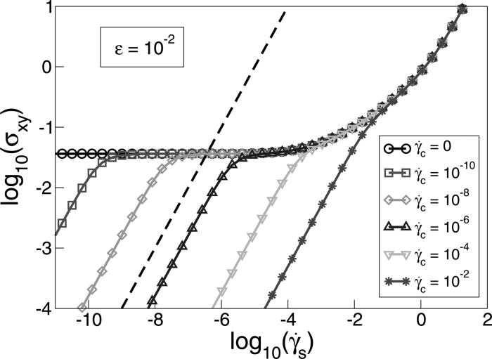 Three-dimensional flow of colloidal glasses | Journal of Rheology | AIP ...