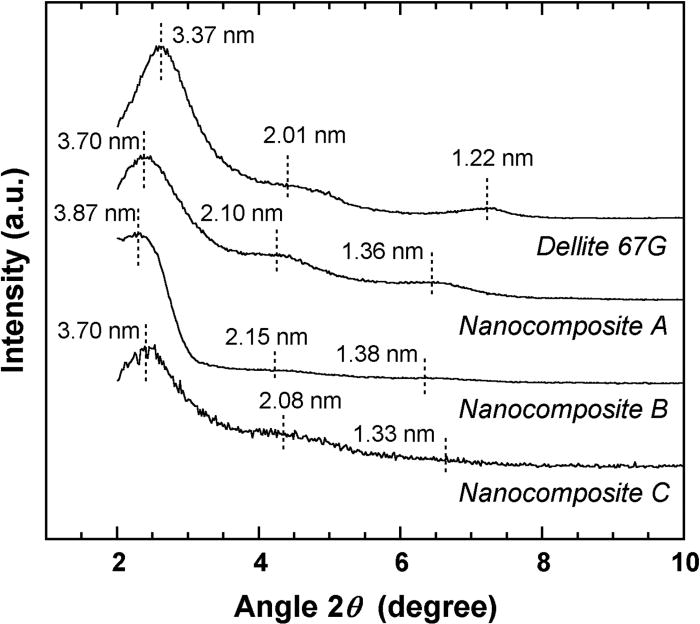 Time evolution of the structure of organoclay/polypropylene ...