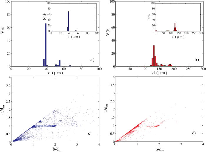Normal stress measurements in sheared non-Brownian suspensions ...
