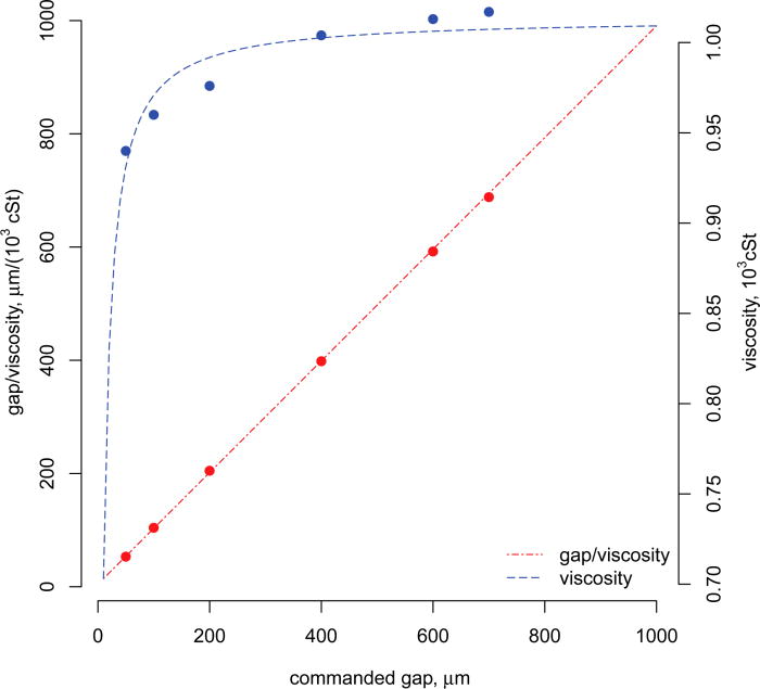 Review of algorithms for estimating the gap error correction in narrow ...