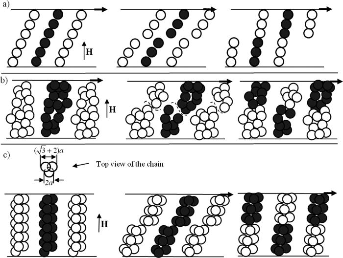 Stick–slip instabilities in the shear flow of magnetorheological ...