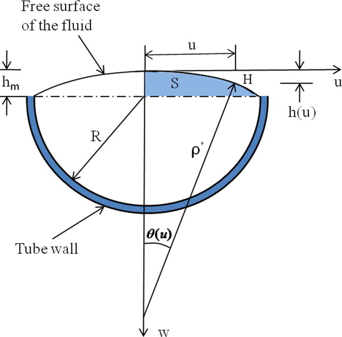 Viscometric functions of concentrated non-colloidal suspensions of ...