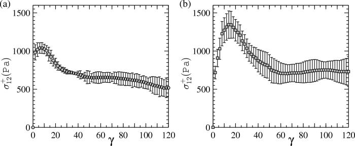 Obtaining repeatable initial fiber orientation for the transient ...