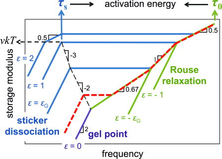 Association energy in strongly associative polymers | Journal of ...