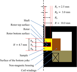 Double-gap plate–plate magnetorheology | Journal of Rheology | AIP ...