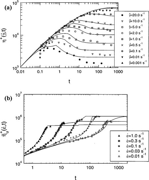 Review on tube model based constitutive equations for polydisperse ...
