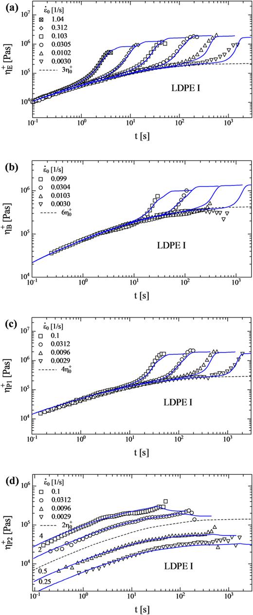 Review on tube model based constitutive equations for polydisperse ...