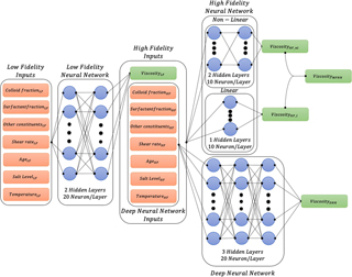 Data-driven physics-informed constitutive metamodeling of complex fluids: A multifidelity neural ...