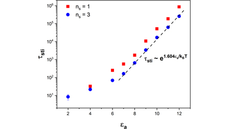 Molecular dynamics simulation of associative polymers: Understanding ...