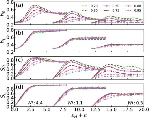 Composite entanglement topology and extensional rheology of symmetric ...
