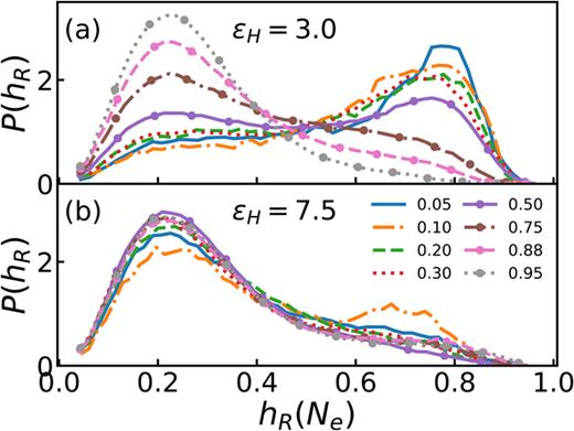Composite entanglement topology and extensional rheology of symmetric ...