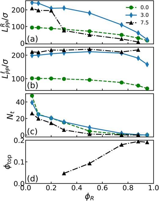 Composite entanglement topology and extensional rheology of symmetric ...