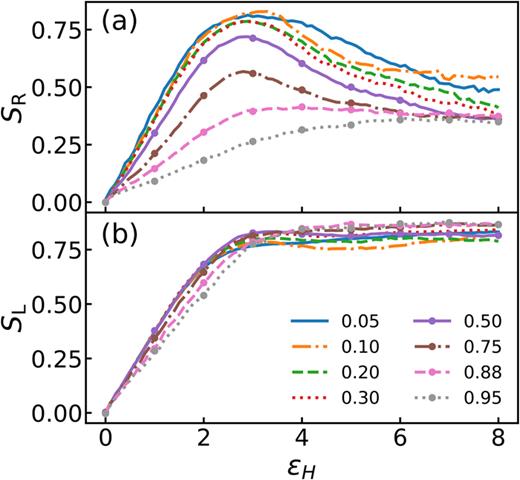 Composite entanglement topology and extensional rheology of symmetric ...