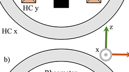 Enhancing magnetorheology with precession magnetic fields | Journal of ...