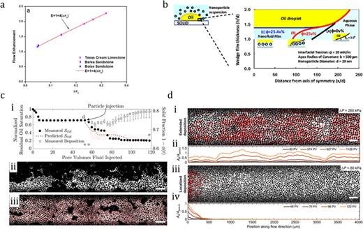 Transport of complex and active fluids in porous mediaa) | Journal of ...