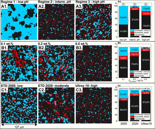 Imaging of the microstructure of Carbopol dispersions and correlation ...