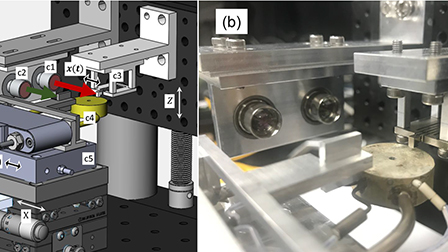 Micronewton shear rheometer performing SAOS using 2 mg of sample ...