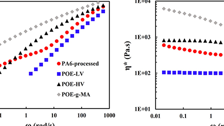 Fractal structures of PA6/POE blend nanocomposites and their dynamic ...