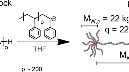 Complex polymer topologies in blends: Shear and elongational rheology ...