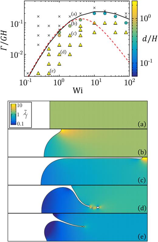 Perspective on edge fracture | Journal of Rheology | AIP Publishing