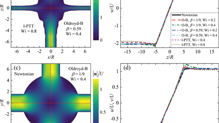 Extensional rheometry of mobile fluids. Part I: OUBER, an optimized ...