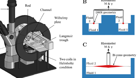 Interfacial shear rheology of glassy polymers at liquid interfacesa ...